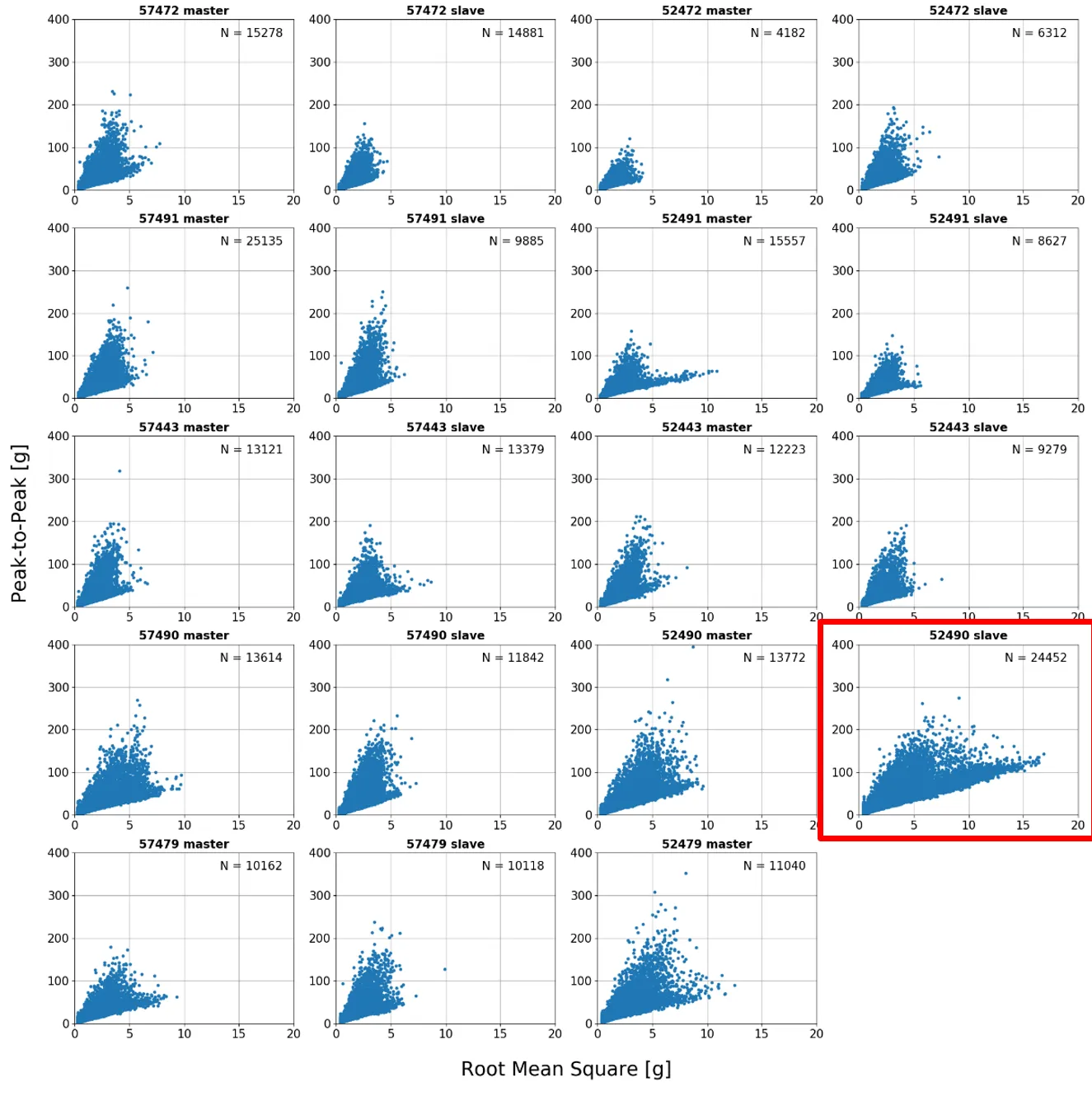 Wireless Gearbox Monitoring - Smart Oil Plug® - Transmission Dynamics