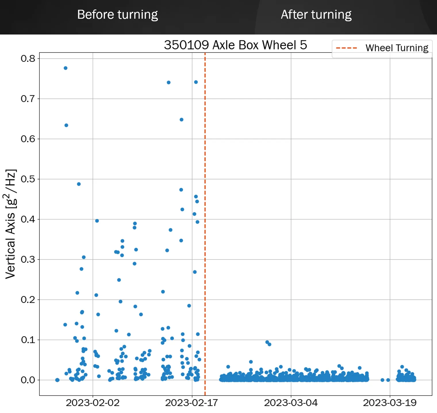 Wireless Gearbox Monitoring - Smart Oil Plug® - Transmission Dynamics
