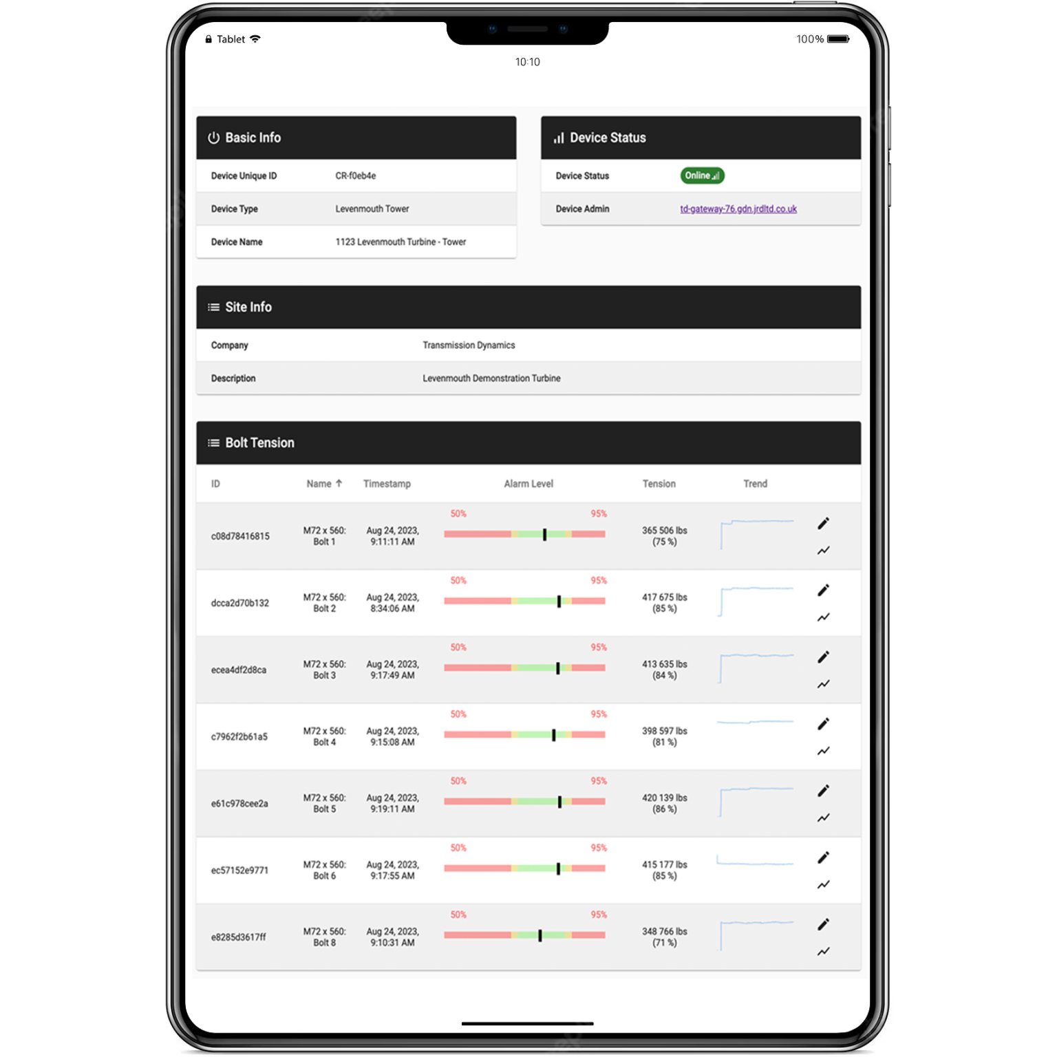 Third Rail Asset Health Monitoring Pandas 3r® Transmission Dynamics
