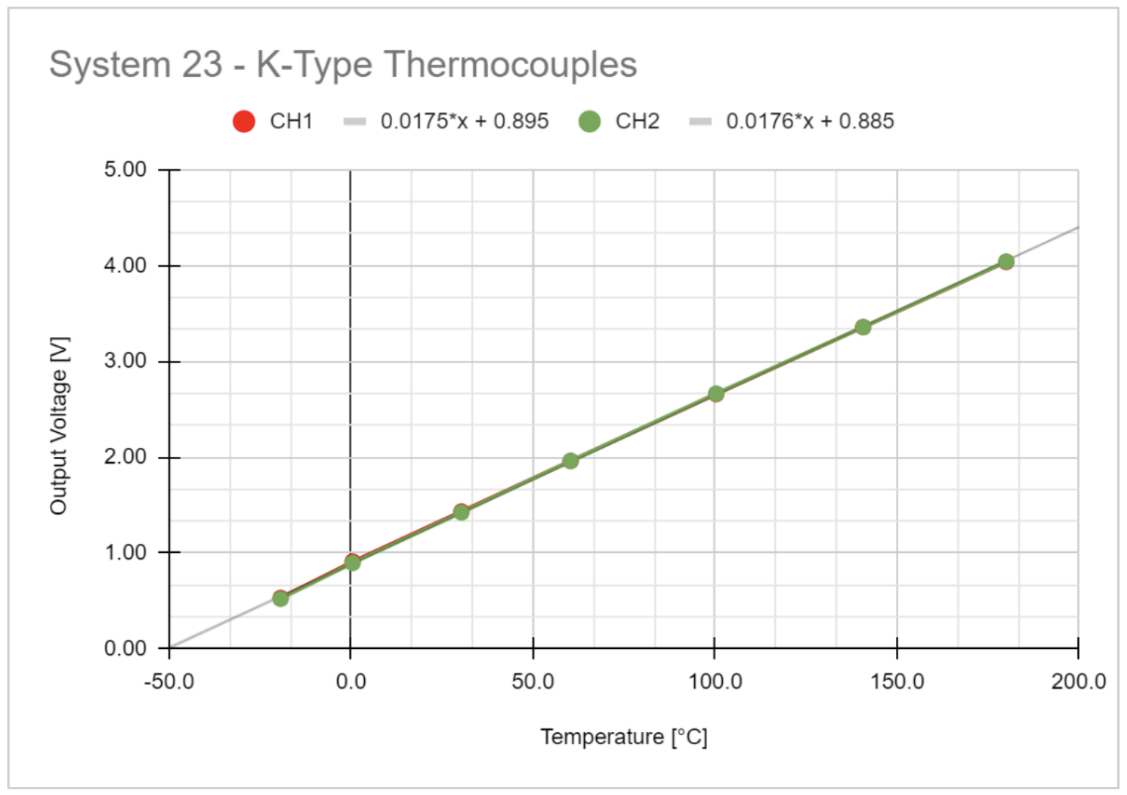Temperature Telemetry Transmitter - Industrial Monitoring ...