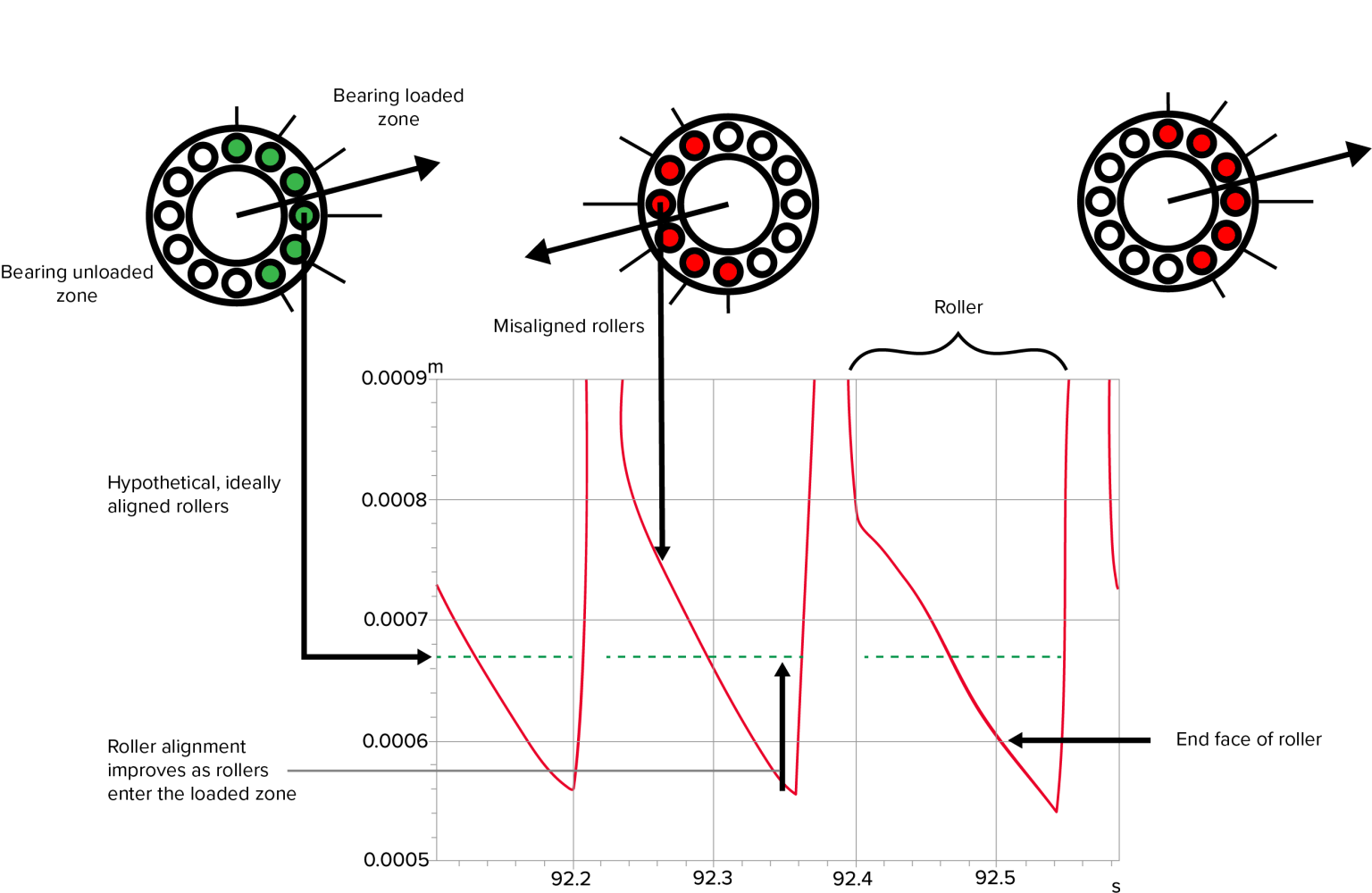 Torque Telemetry & Wireless Measurement - KillerBug® - Transmission ...