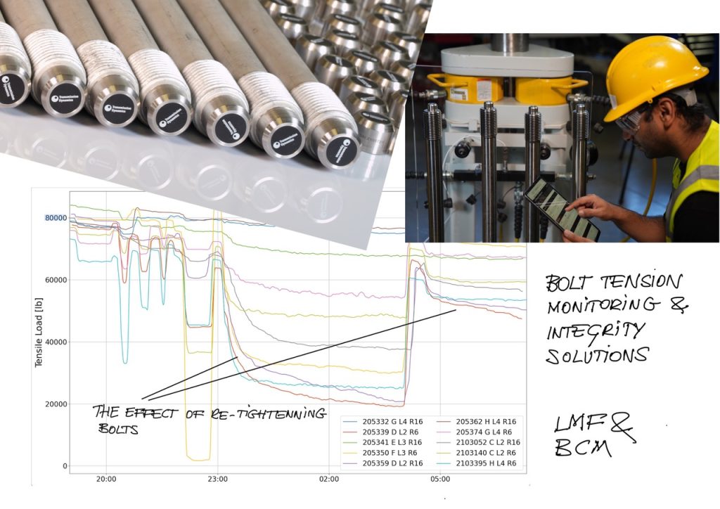 Bolt Tension Monitoring - LMF+® - Transmission Dynamics