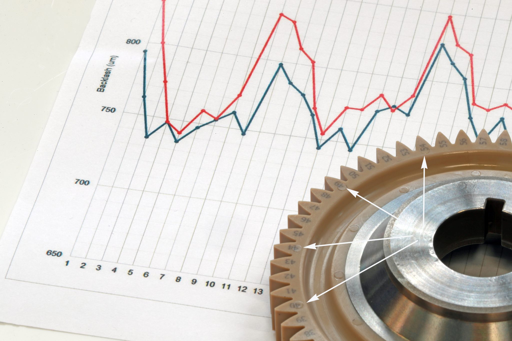 Bespoke Automotive Testing - Component Troubleshooting - Transmission ...