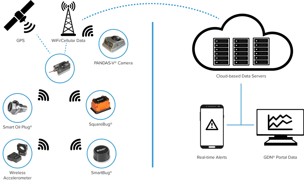 Rail - Trains with Brains® - Rail Reliability & Infrastructure ...