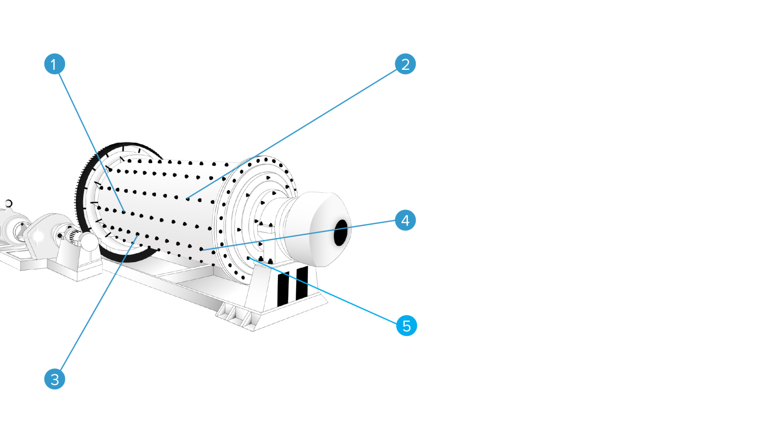 Mining Condition Monitoring - Sag Mill Optimisation - Transmission Dynamics