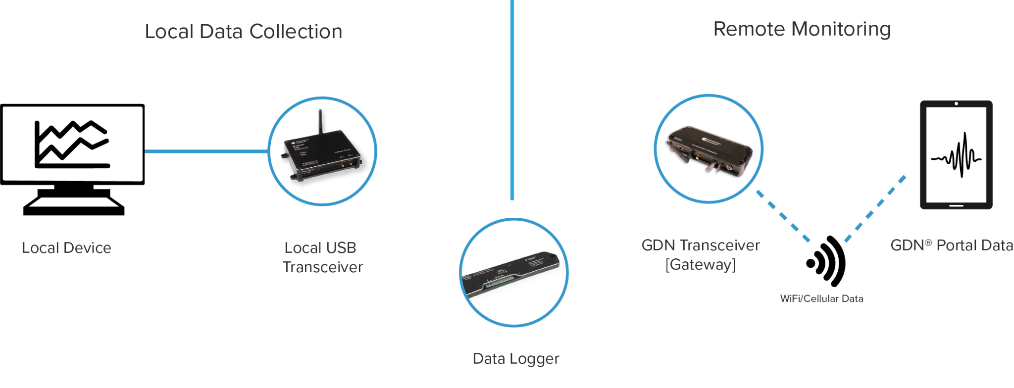 Gear Alignment System - Gearbox Health Monitoring - Transmission Dynamics