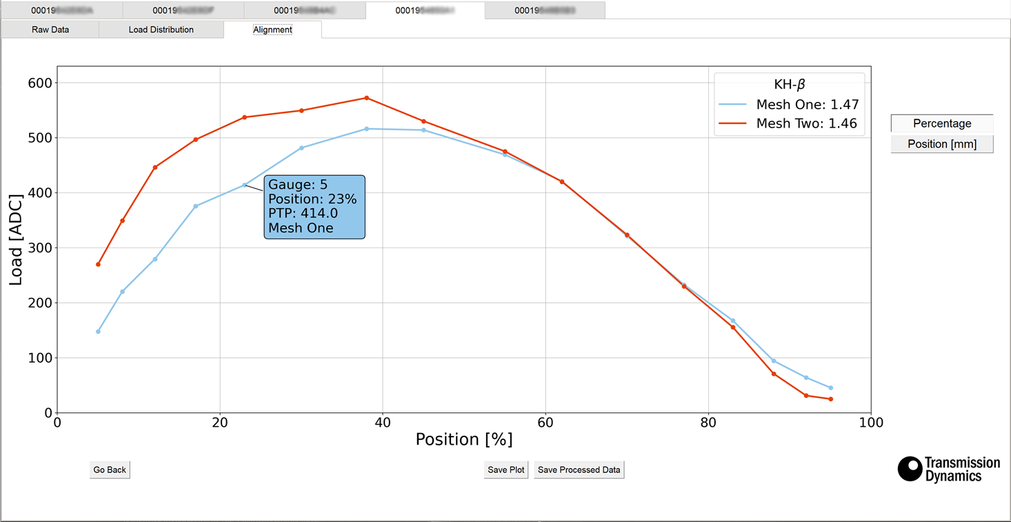 Gear Alignment System - Gearbox Health Monitoring - Transmission Dynamics