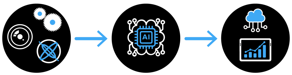 AI-Powered Wireless Edge IoT Process - AI & Machine Learning ...