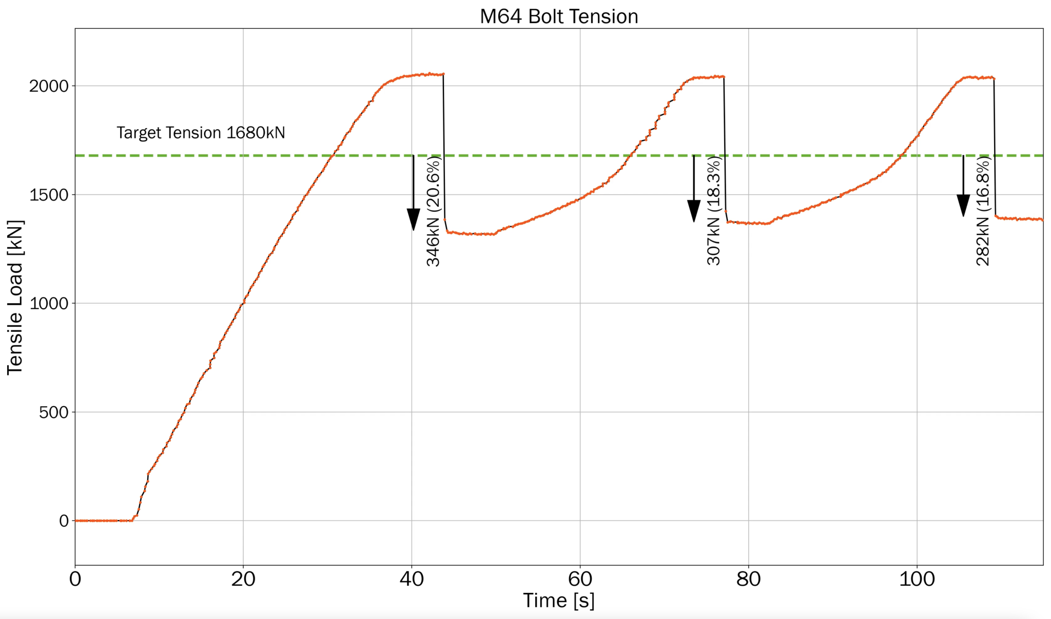 Redefining Critical Bolting Installation and Monitoring Approaches ...
