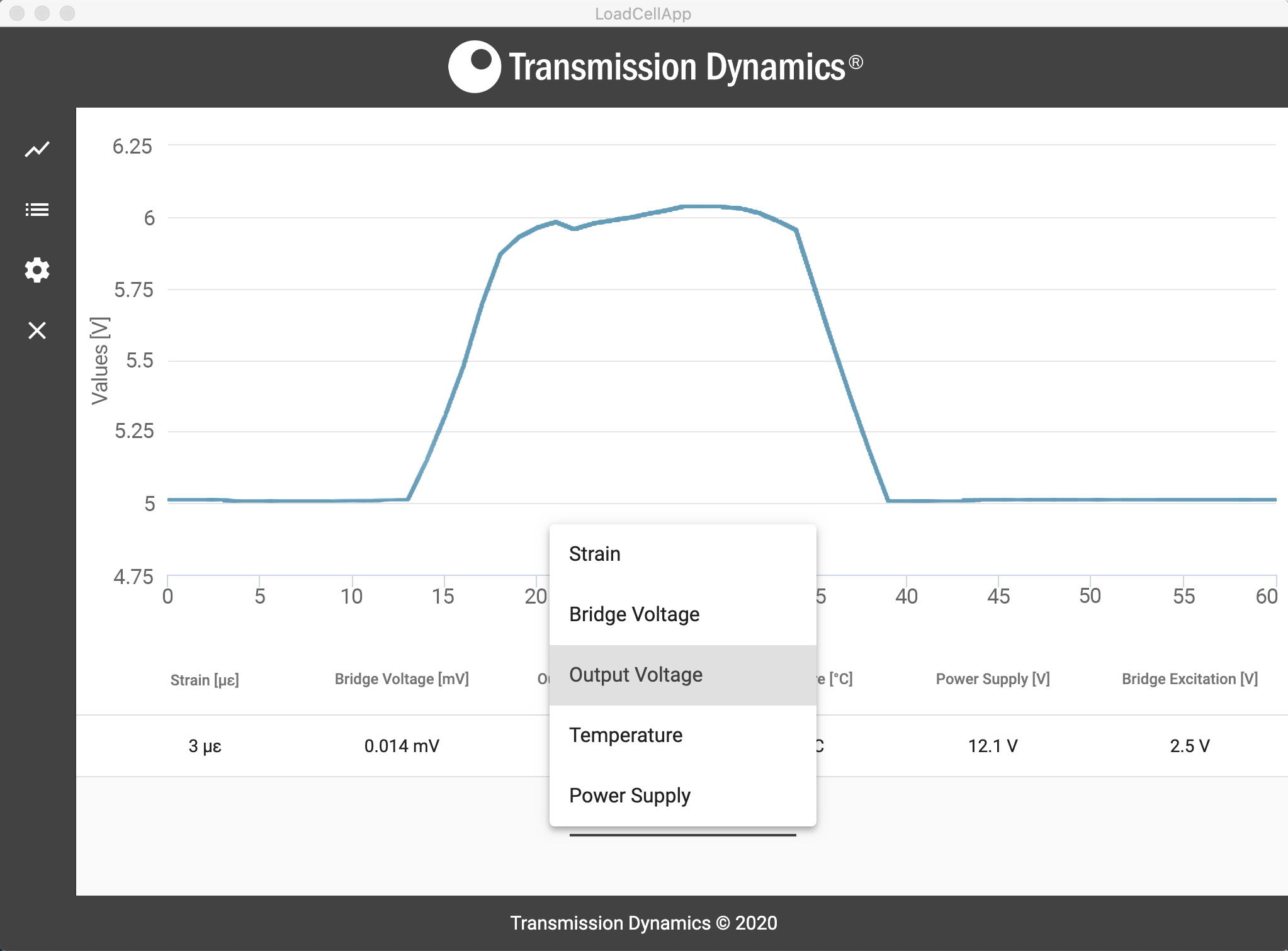 Digital Load Cell Amplifier - Transmission Dynamics